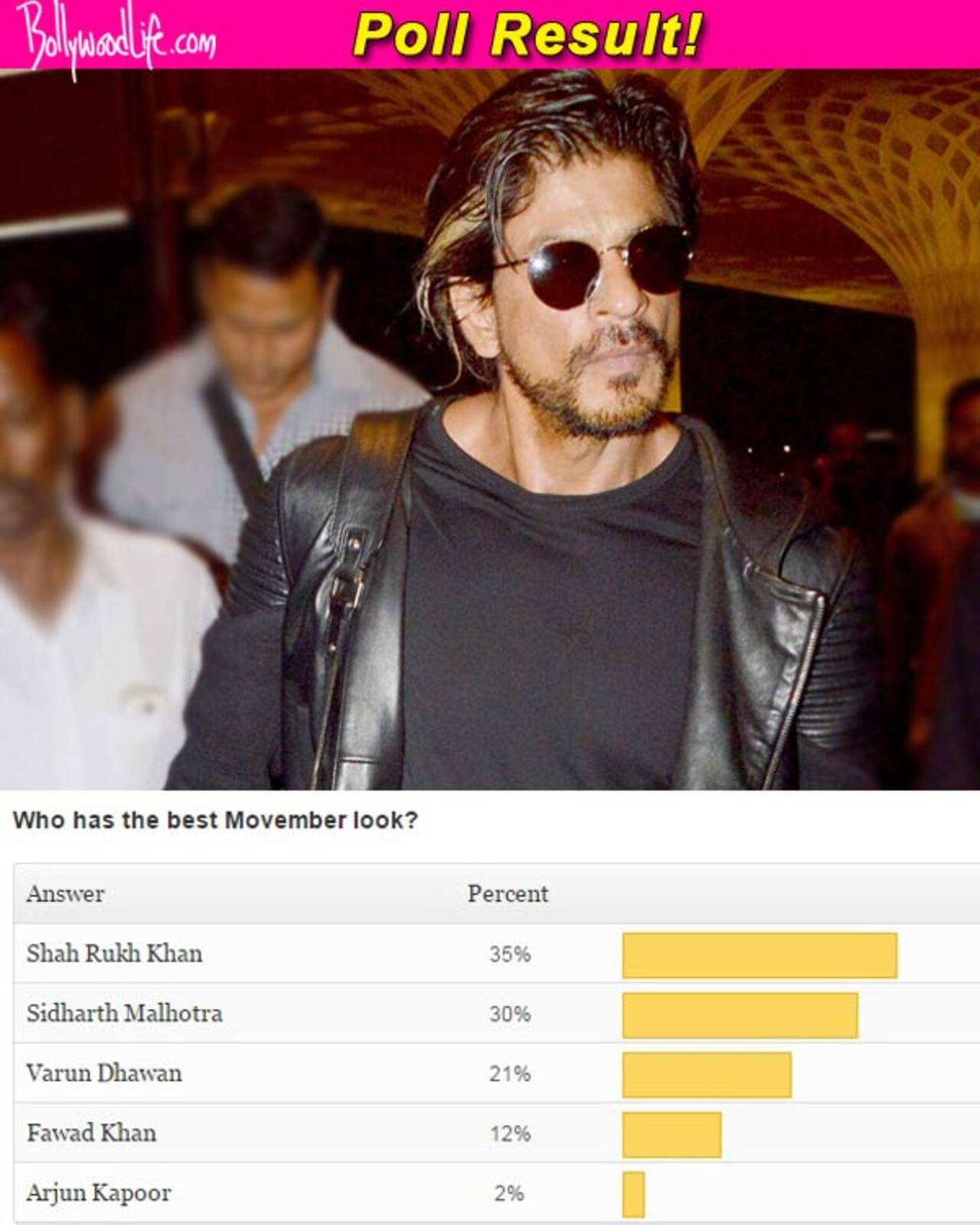 Shah Rukh Khan sported the No Shave November look better than Sidharth ...
