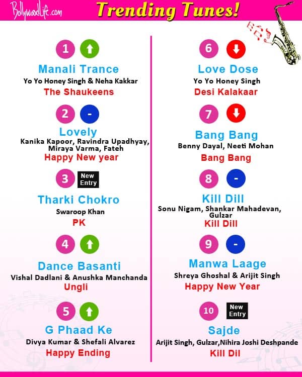Yo Yo Honey Singh's Manali Trance, Aamir Khan's Tharki Chokro, Deepika ...