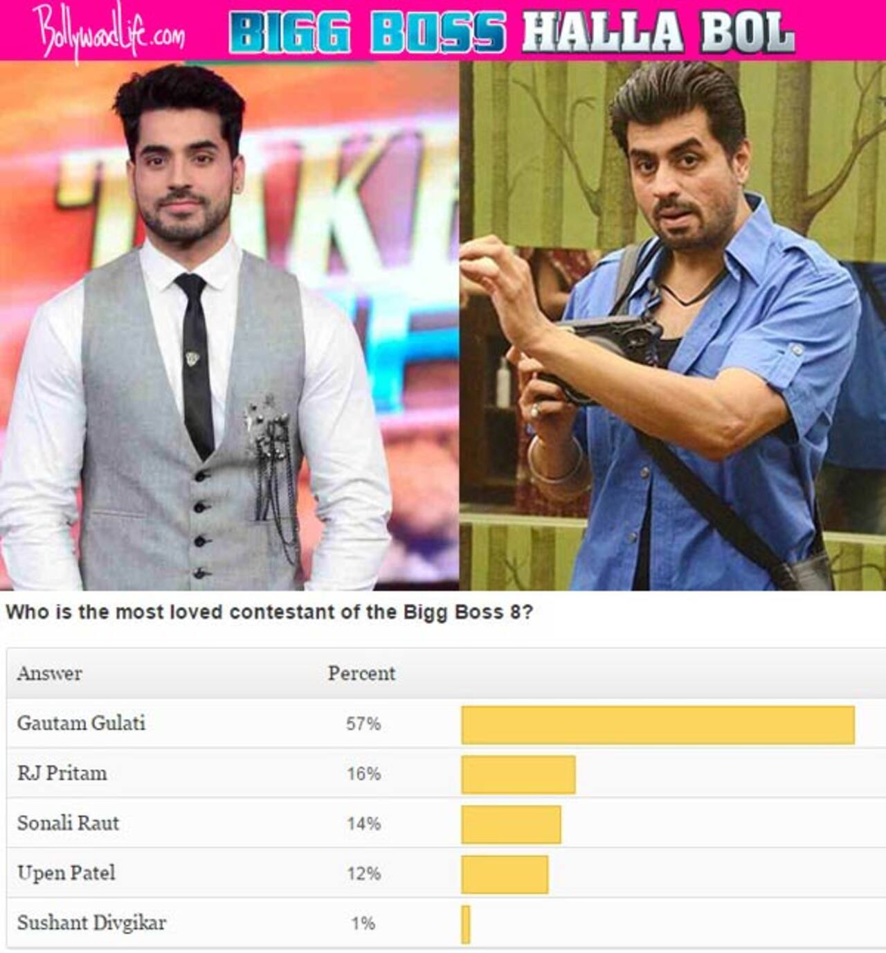 Bigg Boss Halla Bol Gautam Gulati Beats Pritam Singh To Become The