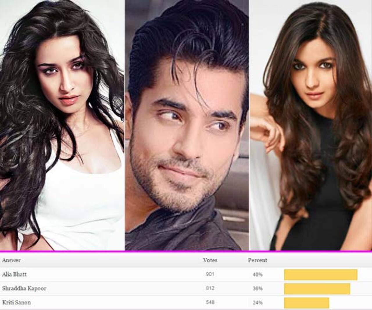 Gautam Gulati looks better with Alia Bhatt than Shraddha Kapoor, say fans! - Bollywood News ...