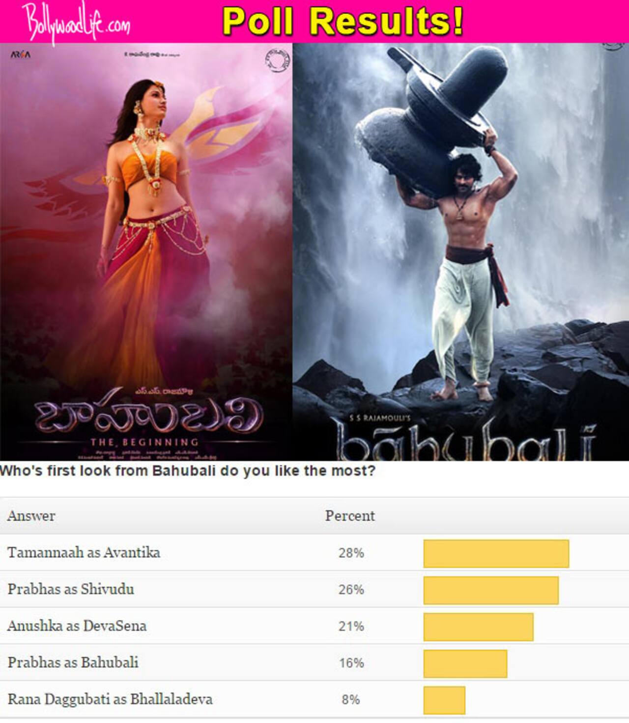 Fans Verdict: Tamannaah's first look as Avantika is better than Prabhas ...