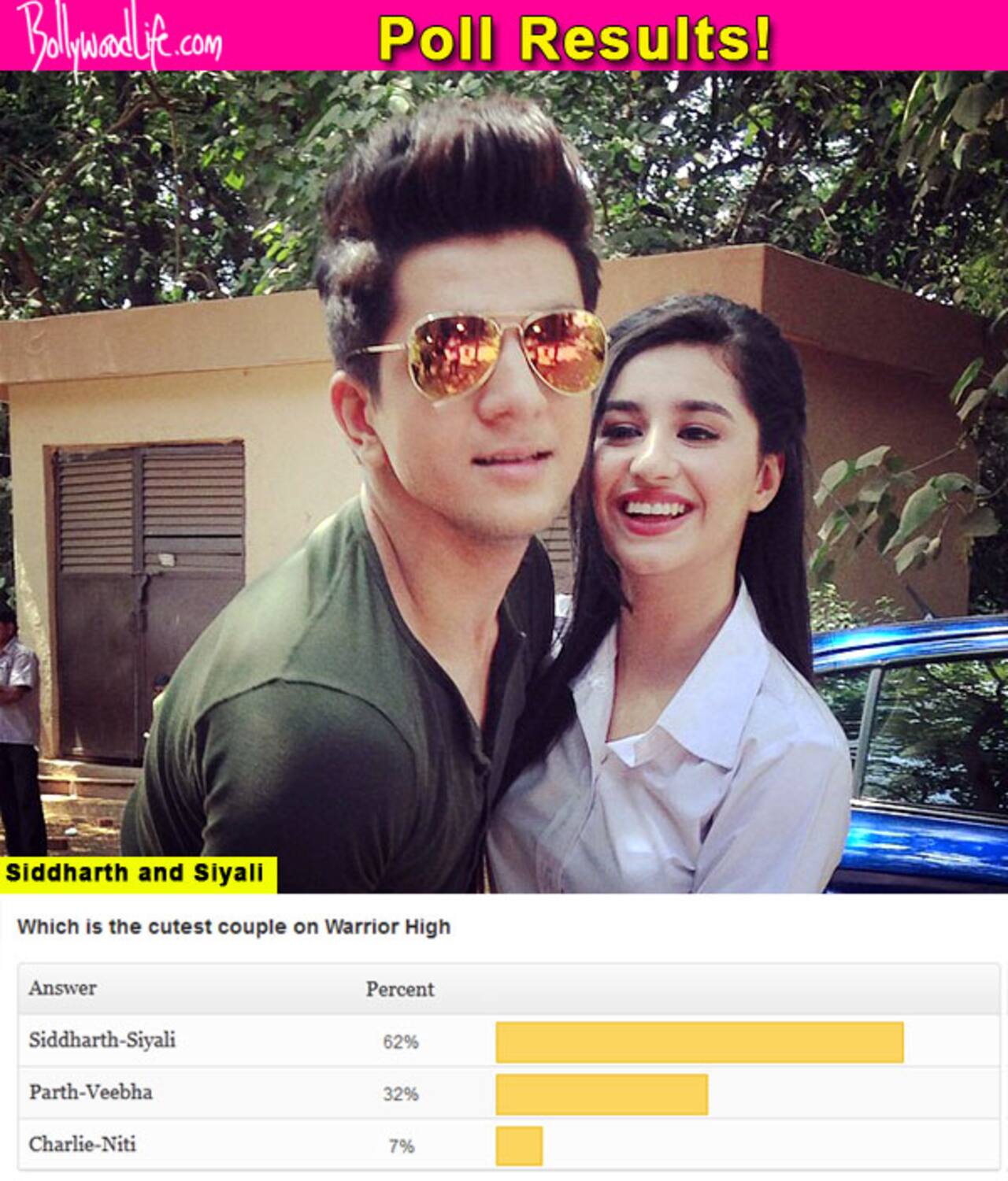 Warrior High: Fans vote Siyali and Siddharth as the cutest couple on ...