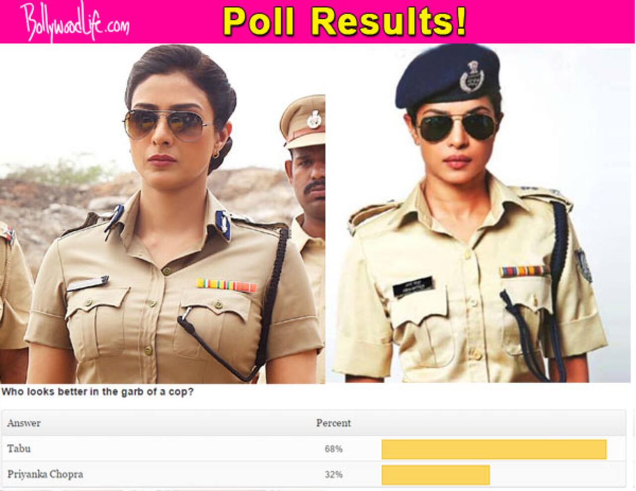 Tabu looks better as a cop than Priyanka Chopra, say fans! - Bollywood ...