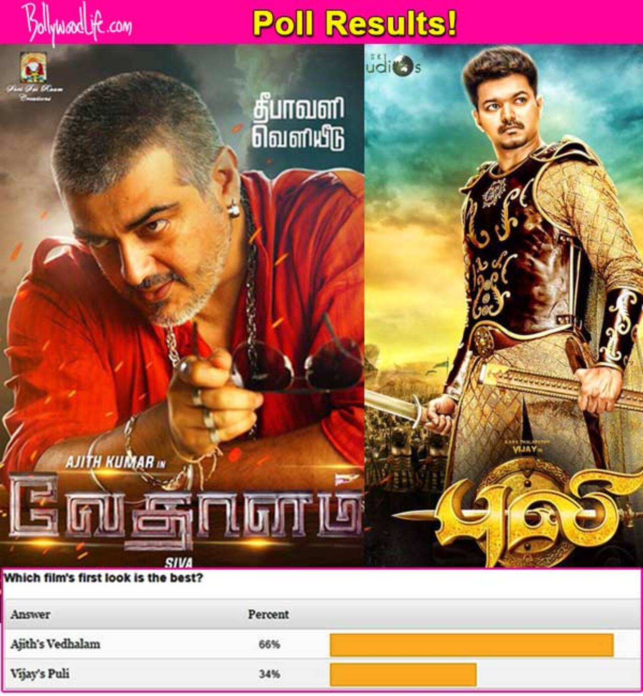 Ajith's Vedhalam first look is better than Vijay's Puli first look, say ...