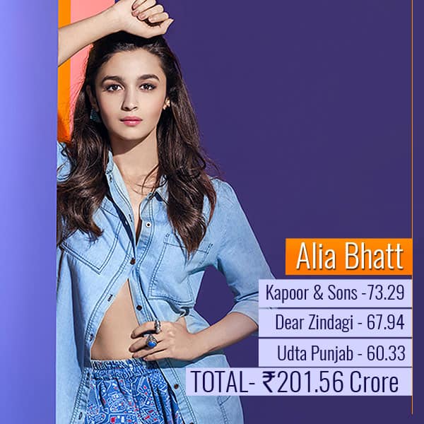Anushka Sharma, Alia Bhatt, Jacqueline Fernandez - meet the top 5 ...