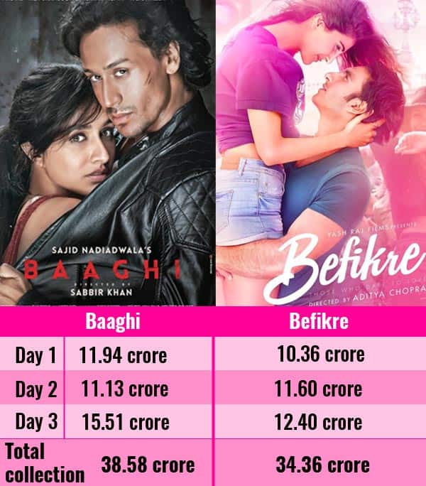 Ranveer Singh fails to BEAT Tiger Shroff at the box office; here's how ...