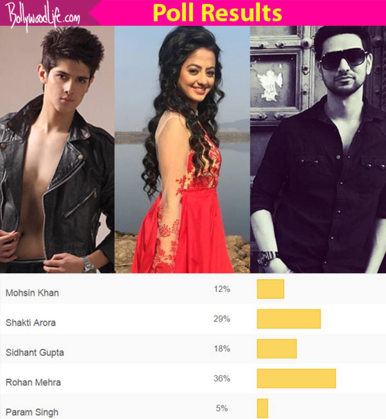 Helly Shah will look best with Rohan Mehra and Shakti Arora, feel fans! - Bollywood News ...