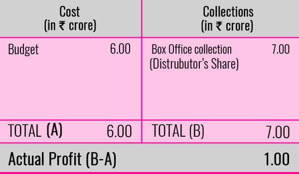 How much did Salman Khan's Judwaa make at the box office in 1997? Read ...