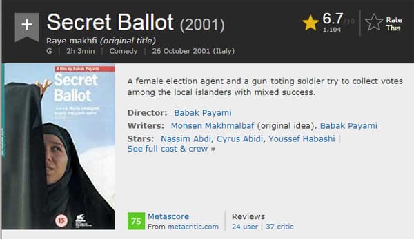 Rajkummar Rao's Newton has a way better IMDB rating than Secret Ballot ...