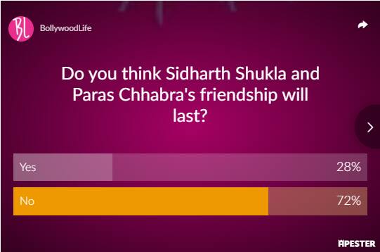 Bigg Boss 13: Paras Chhabra and Sidharth Shukla's friendship will NOT ... Bigg Boss 13: Paras Chhabra and Sidharth Shukla's friendship will NOT ...