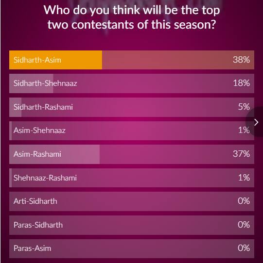 Bigg Boss 13: Fans feel Sidharth Shukla and Asim Riaz will be the top ... Bigg Boss 13: Fans feel Sidharth Shukla and Asim Riaz will be the top ...
