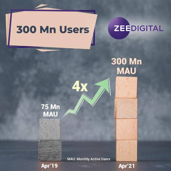 ZEE Digital crosses 300 million Monthly Active Users; Grows 4x from 75 ...