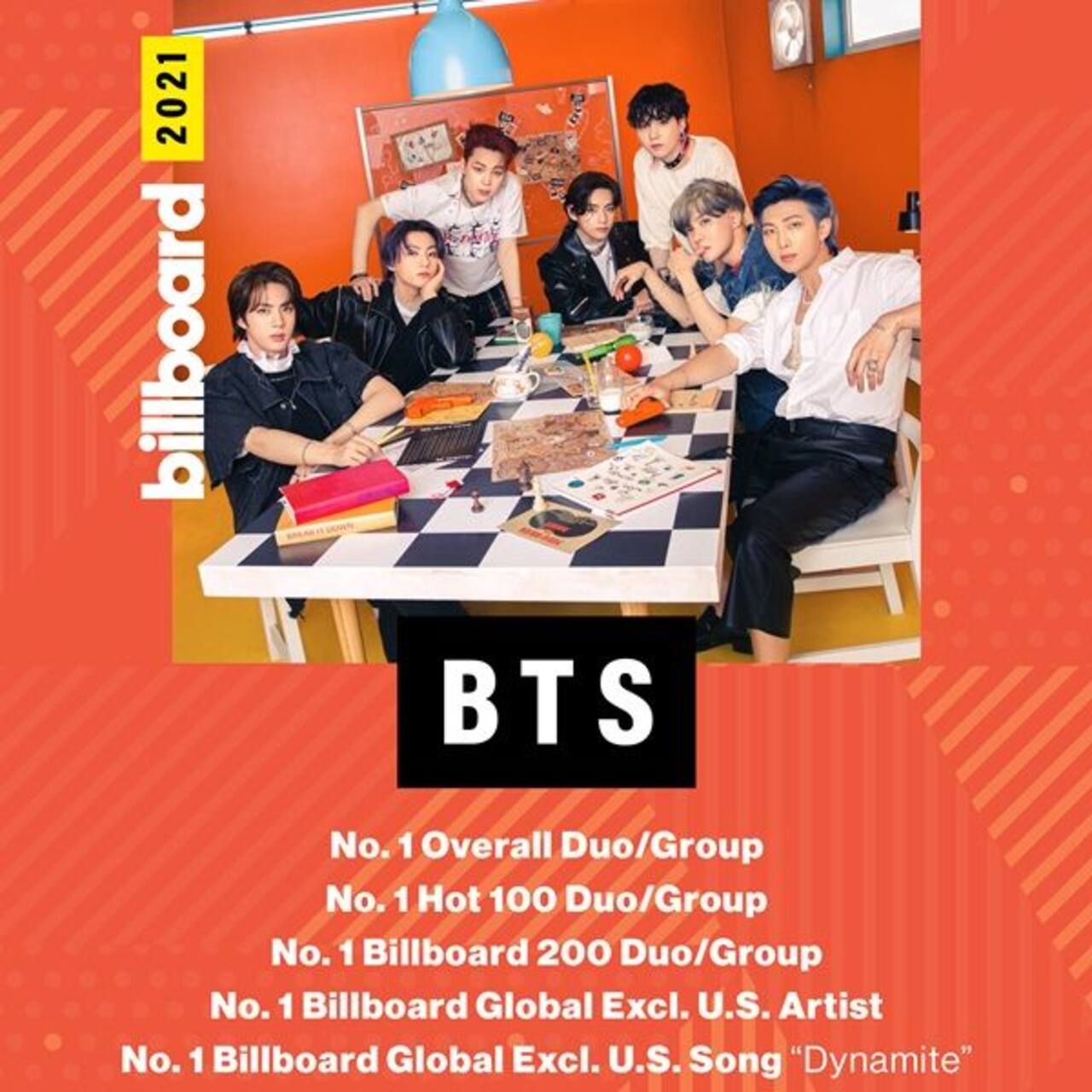 BTS World Domination: Bangtan boys become the top artist with BUTTER ...