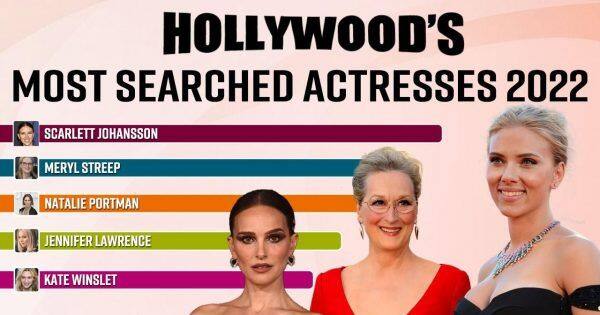Top Searched Actresses of Hollywood 2022: Scarlett Johansson to Kate ...